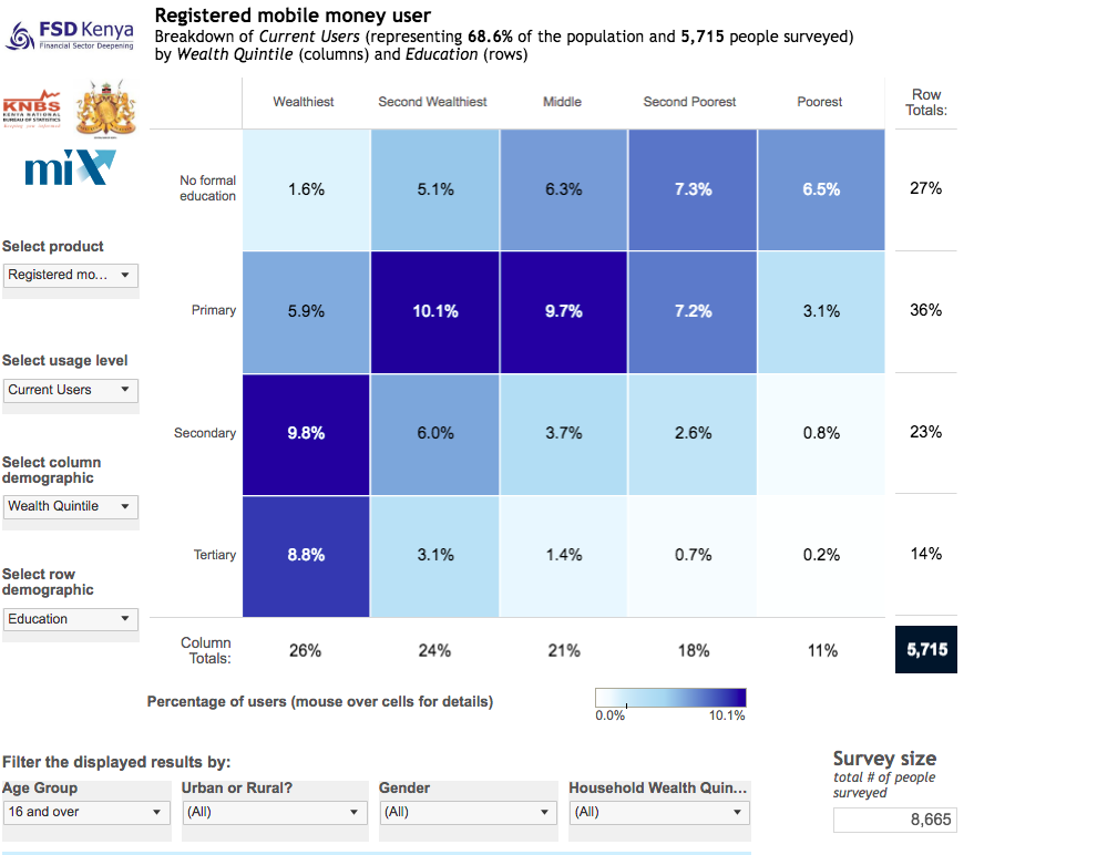 Finaccess 2016 Interactive Segmentation Tool Financial Sector